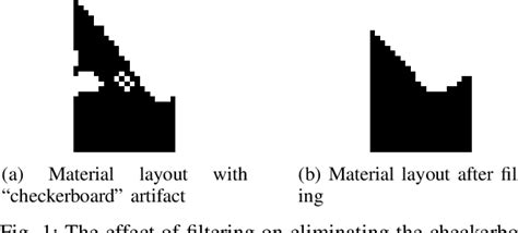 Figure From Quantum Topology Optimization Via Quantum Annealing Semantic Scholar