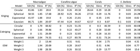 setting parameters of the models to the semivariogram the comparison download scientific