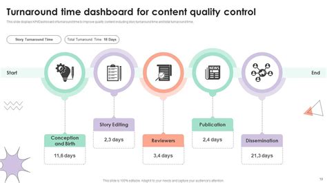Top 10 Quiz Time Powerpoint Presentation Templates In 2025
