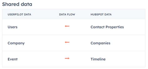 Product Analytics HubSpot Tips For Product Managers
