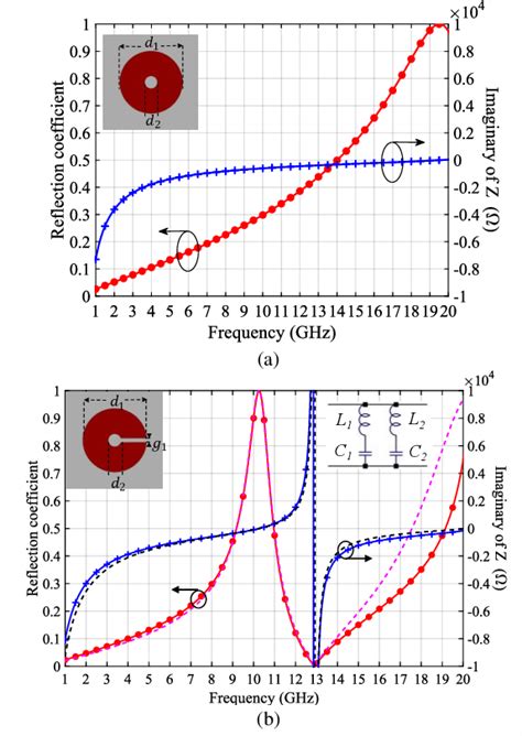 Figure 1 From Transmitarray Antenna Based On Low Profile Multi