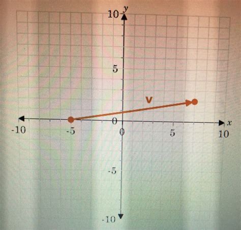 solved given vector u 6 4 and the graph of vector v