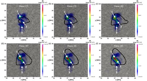 Spatiotemporal Dynamics Of The Horizontal Electromagnetic Energy Flux Download Scientific