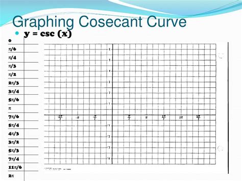 PPT Graphing Cosecant And Secant PowerPoint Presentation Free Download ID 4004673