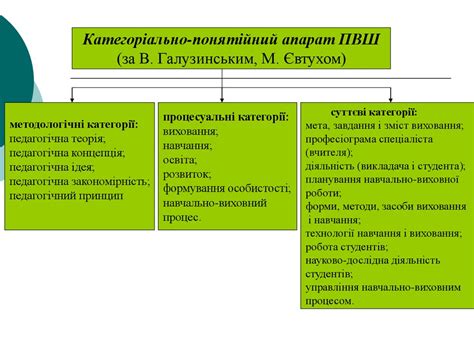 Загальні основи педагогіки вищої школи презентация онлайн