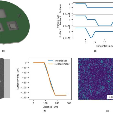 Figure S1 Angle Of Repose Apparatus And Measurement A Critical Download Scientific Diagram