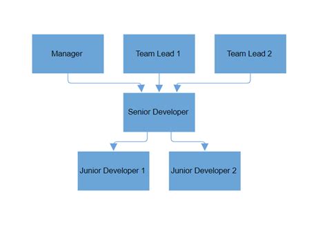 Automatic Layout In Blazor Diagram Component Syncfusion