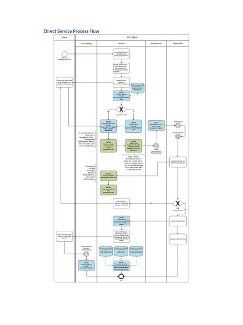 Sample Blueprint Pdf Debits And Credits Invoice