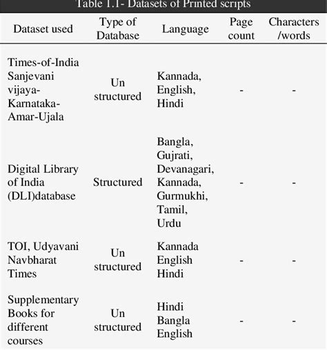 Table 11 From Optical Script Identification For Multi Lingual Indic Script Semantic Scholar