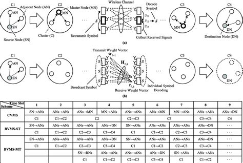 Relay Procedure For Cvms And Bvms A Cvms For A Node Equipped With