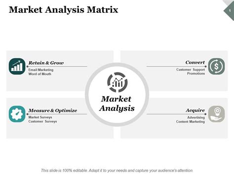 Market Analysis Matrix Ppt Powerpoint Presentation Model Layouts
