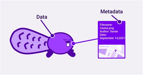 Spark Dataframe Metadata Spark Dataframe Is Structurally The By Sirigiri Hari Krishna