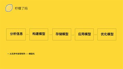 简单优化模型的总结 简单优化模型的特点 如何进行模型优化 第2页 大山谷图库