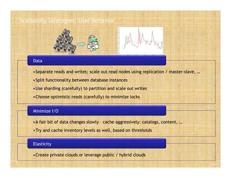E Commerce Web App Architecture And Scalability Pdf Web Development Internet
