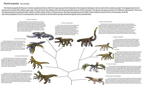 Tivarapod Cladogram 13 By Luxudus On Deviantart