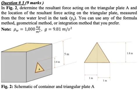 Question 3 9 Marks In Fig 2 Determine The Resultant Force Acting