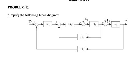 Solved Simplify The Following Block Diagram Chegg