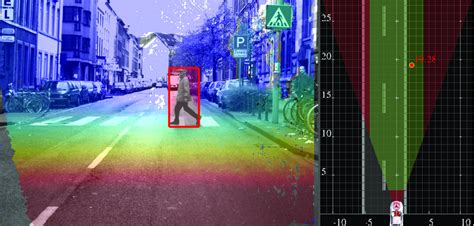 1 Pedestrian Detection Using The Stereo Based System Download