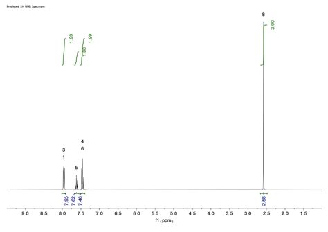 Solved Below Is The 1h Nmr Spectrum Of The Product Explain