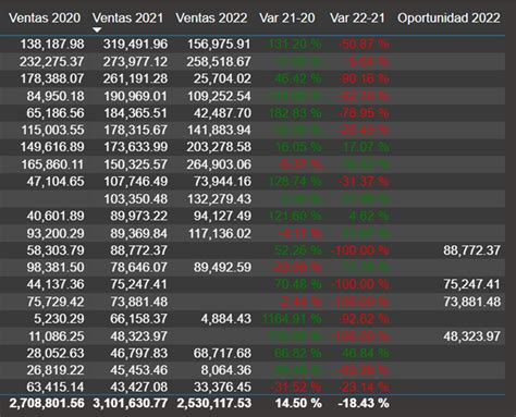 Solved Assign A Value To A Field Depending On A Condition Microsoft Fabric Community