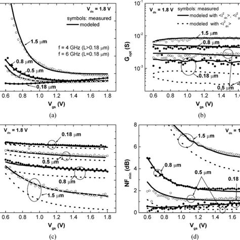 B Shows The Complete Schematic Of The Cmos Cascode Lna With Inductive