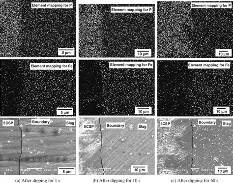 Figure 2 From Dissolution Behavior Of Solid 5 Cao Sio 2 P 2 O 5 In Cao Sio 2 Feo X Slag