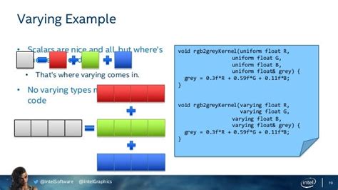 Simple Single Instruction Multiple Data Simd With The Intel® Implic