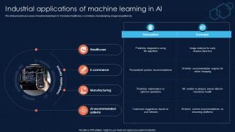 Industrial Applications Of Machine Implementing Machine Learning For Achieving AI ML SS PPT Slide