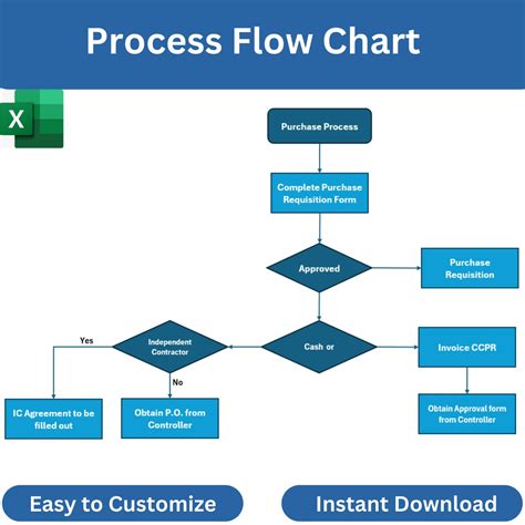 Work Flow Chart Process Flow Chart Simple List To Organize Tasks And Workflow Business