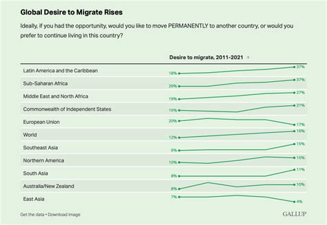 Data Journalism Top 10 Global Migration Eu Pesticides Russian Occupation A Congressmans
