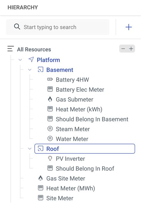 Hierarchy Navigation Guides And Documentation Hark Platform