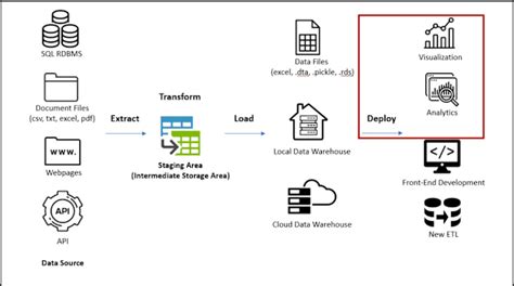 End To End Real Time Batch Processing Etl Pipeline On Aws By Coadev Fiverr