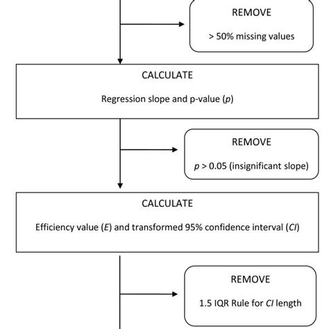 Plot Of Individually Determined Primer Efficiency Values For The Download Scientific