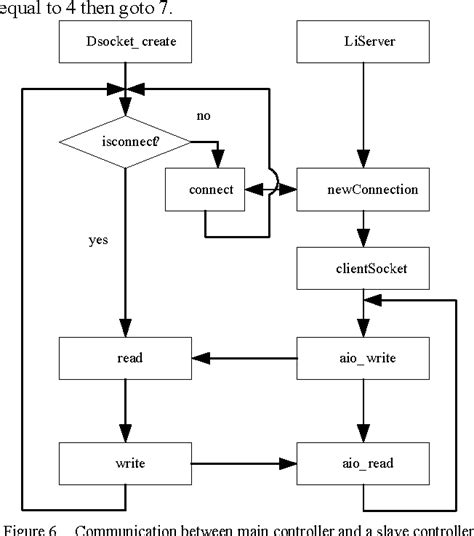 Figure 1 From Design Control System Of Telescope Force Actuators Based On Linux Semantic Scholar
