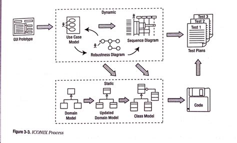 Diagramy W Notacji Uml Jarosław Żeliński It Consulting