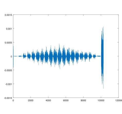 Python Neural Network Giving Bad Prediction Even Though Everything Seems To Be Working Stack