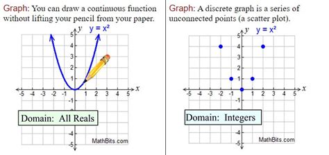 Bon 1 Discrete Math กับ Continous Math แตกต่างกันอย่างไร ผมลอง