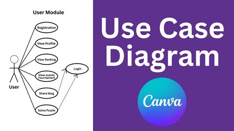 Use Case Diagram By Canva Youtube