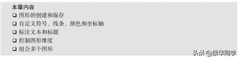 r plot图片背景设置为透明 r语言实战（第2版）：第三章 图形初阶 01 csdn博客