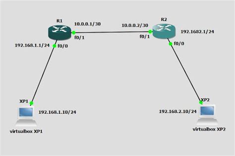 GNS LABS Connecting Two Virtualbox VMs With GNS