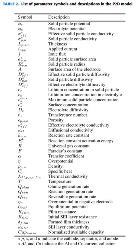 논문 리뷰 Electrochemical Parameter Estimation Using Lstm