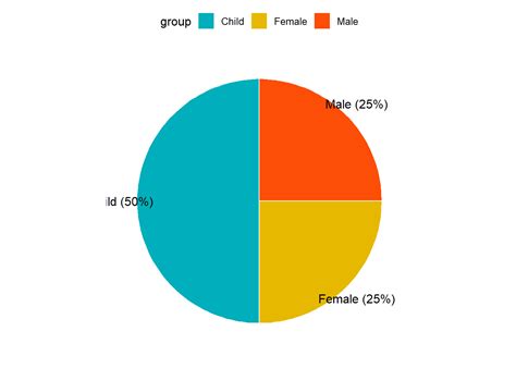 R语言 Ggpubr包让数据可视化更加优雅 大邓和他的python