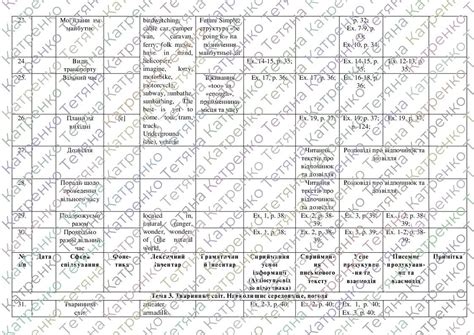 Календарно тематичне планування з англійської мови 6 клас за підручником “hip Hip Hello ” Амелія