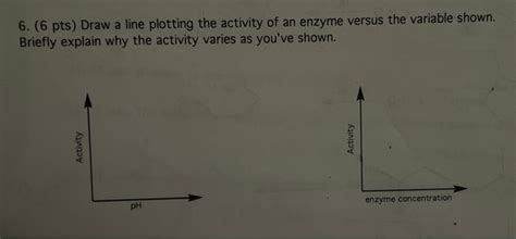 Solved Pts Draw A Line Plotting The Activity Of An Chegg Com