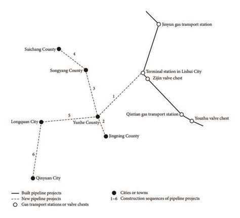 Layout Scheme Of Natural Gas Transport Pipeline Network Scheme 2