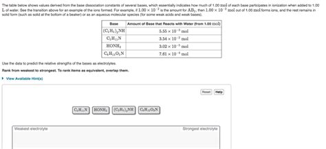 Solved The Table Below Shows Values Derived From The Base Chegg