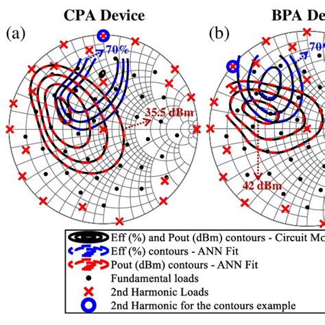 Comparison Between Efficiency And Output Power Contours At 2 Db