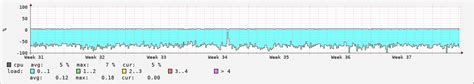 server statistics ddracenetwork
