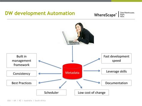 Ppt Data Warehouse Development Automation Wherescape Red Powerpoint Presentation Id 6498303