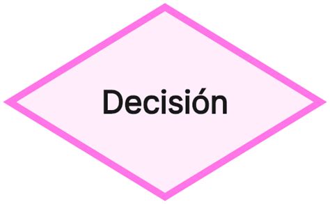 Explicación De Los Símbolos De Diagrama De Flujo Plantillas Boardmix